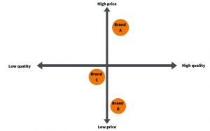 B2B Marketing Guide: Strategy, Trends & Best Practices 2025